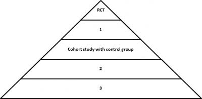 Solved Evidence Based Practice offers a solution to improve | Chegg.com